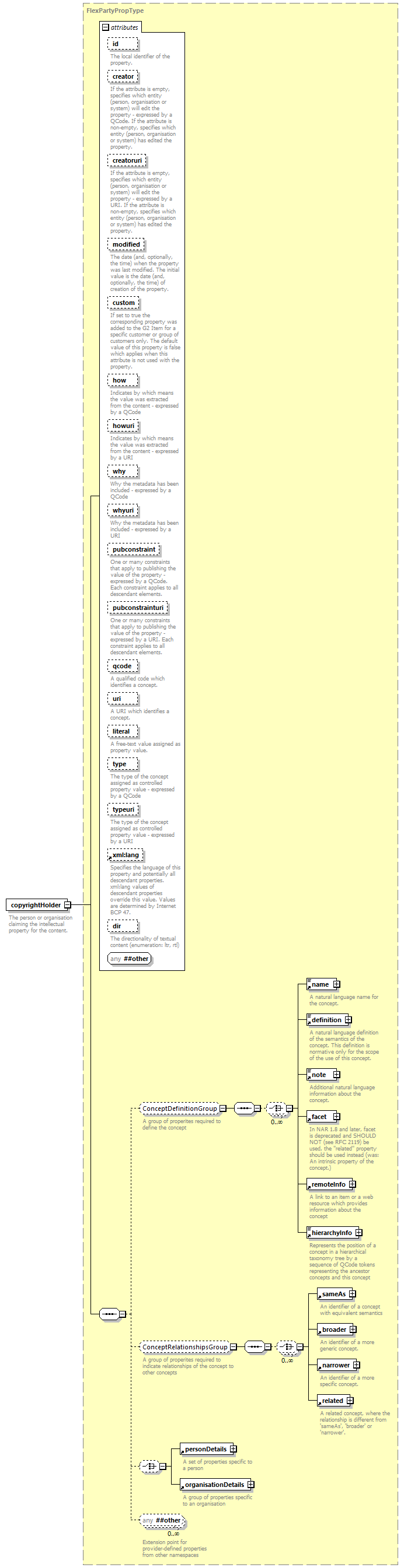 Index of /std/NewsML-G2/2.26/specification/XML-Schema-Doc-Power